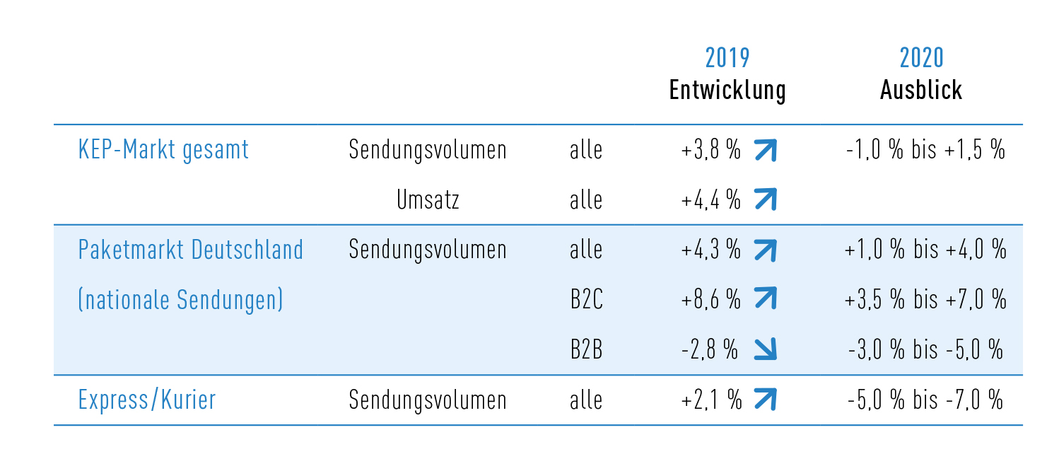 BPEX – Grafiken und Tabellen