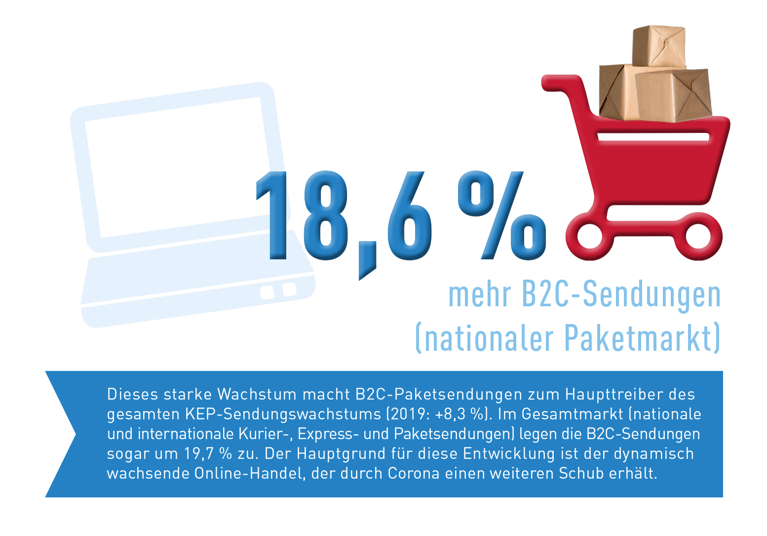 BPEX – Grafiken und Tabellen