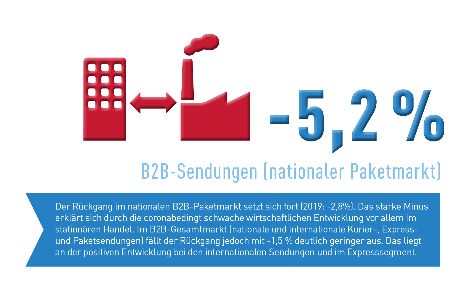 BPEX – Grafiken und Tabellen